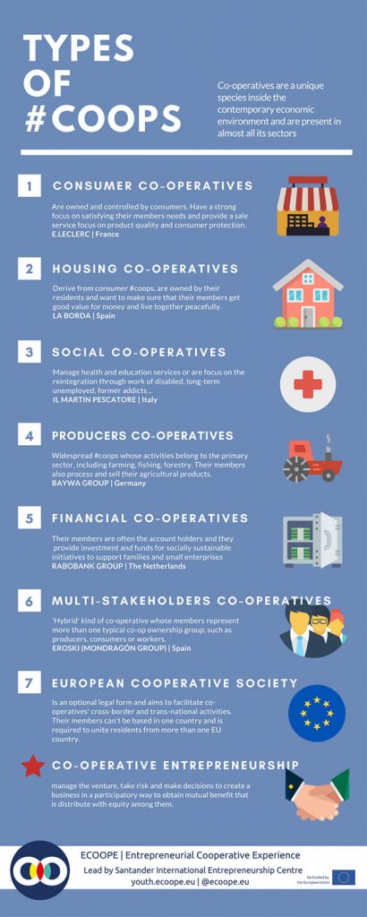 Types of co-operatives - ECOOPE